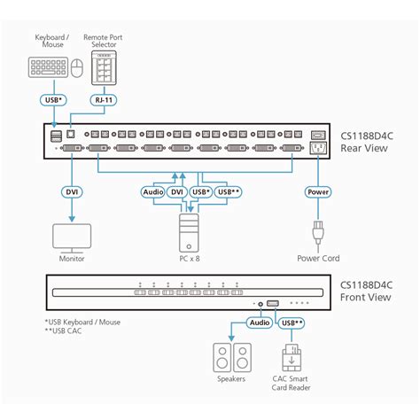 Switch Kvm 8 Cổng Dvi Psd Pp V4 0 Với Cac Aten Cs1188d4c Hoàng Minh Jsc