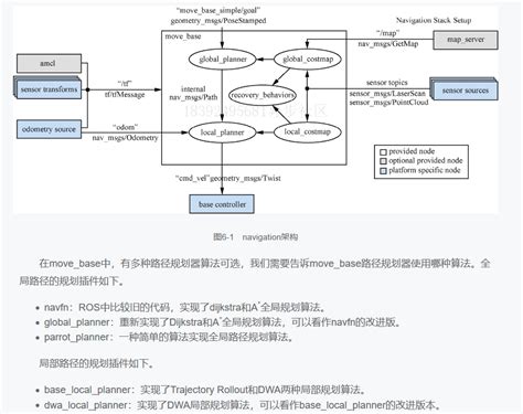 ros navigation stack概述 csdn博客