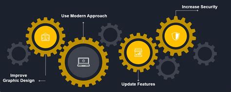 How To Successfully Modernize Legacy Apps