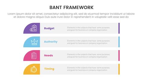 Premium Vector Bant Sales Framework Methodology Infographic With Long Rectangle Box Vertical 4