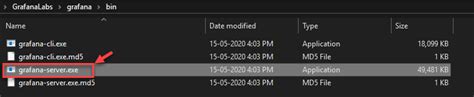 Overview Of The Grafana Dashboard With SQL