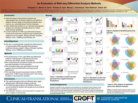 An Evaluation Of Rna Seq Differential Analysis Methods Wny Center For Research On Flavored Tobacco