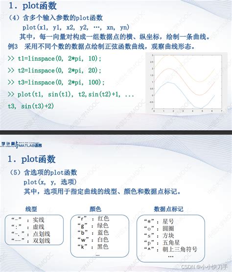 学习matlab Csdn博客