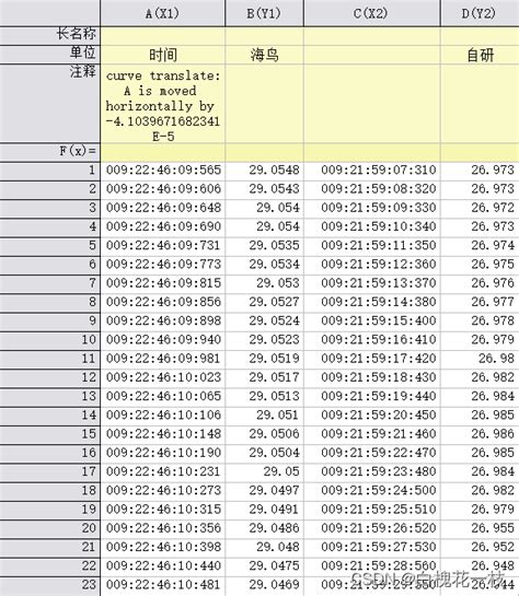 oringin如何绘制两条不同点数曲线 xyxy型 做差曲线 数据分析 白槐花一枝 gitcode 开源社区