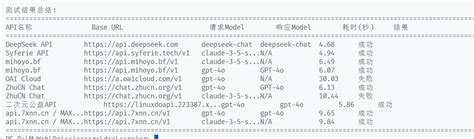 写了段简单的本地测试oneapi newapi渠道连通性的脚本 资源荟萃 linux do