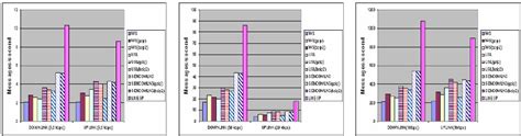 Performance Evaluation With Gsm Gprs And Dsl Download Scientific Diagram