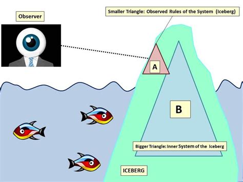 Observing And Defining The Main Axiomatic System Of Triangle A May Download Scientific Diagram