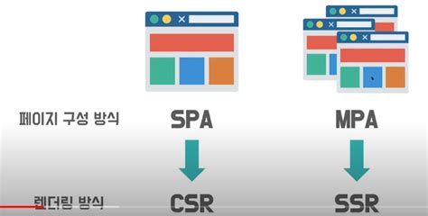 Csr Vs Ssr Csr Vs Ssr