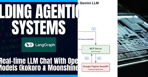 List Mcp Curated By Srinivas Kummarapu Medium