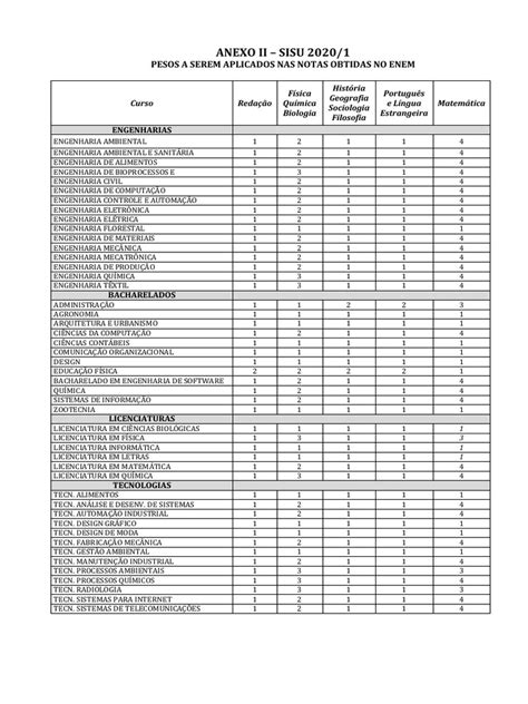 Pesos Das Notas Do Enem Para Sisu 2020 Pdf Engenharia Engenharia