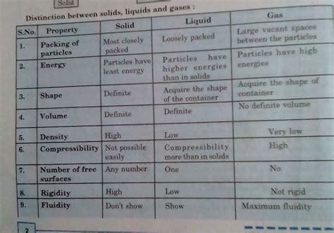 Differences Between Solids Liquids And Gases In Tabular Form At Daniel Bohanan Blog