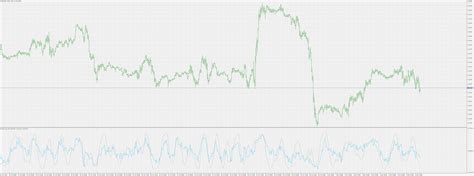 Free Download Of The Myrsi With Net Indicator By Mladen For