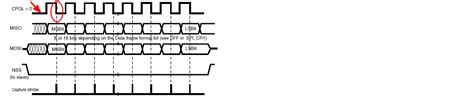 STM32F4 Target Block References On Chip Peripherals SPI SPI Master Setup