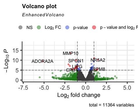 Github Shalabsdifferential Gene Expression Analysis Analysis Of