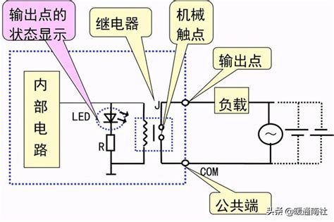 信捷plc编程100例梯形图 plc分类组成与梯形图编程语言 csdn博客