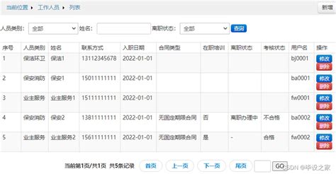 小区物业管理系统的设计与实现居民物业保安管理员四角色论文源码java270小区物业管理系统用户管理的设计和实现 Csdn博客