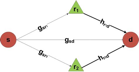 Figure 2 From Energy Harvesting Based Routing Protocol For Underwater Sensor Networks Semantic