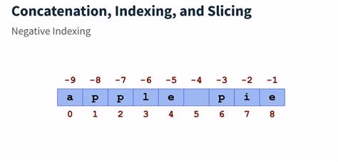 Real Python On Linkedin Python