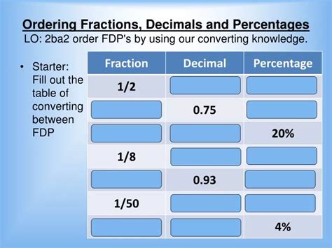 Ppt Starter Fill Out The Table Of Converting Between Fdp Powerpoint