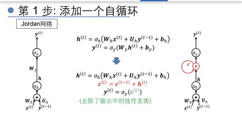 案例6：图像自然语言描述生成实验报告1自然语言识别图像实验 Csdn博客
