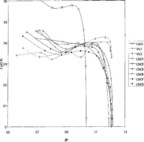 Figure 1 from The design and performance results of simple flat plate low solidity vaned ...
