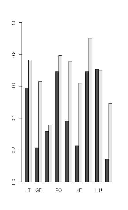 R Adjusting Y Axis Scale And X Axis On Side By Side Barchart Stack