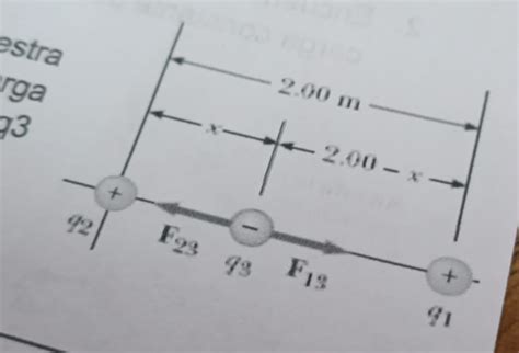 Solved Three Point Charges Lie Along The X Axis As Shown In