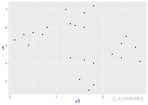 tidyverse自学笔记 ggplot2之轴或刻度标签设置 知乎