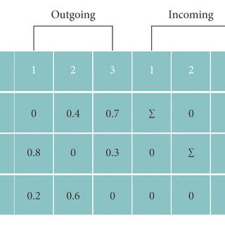 a Schematic diagram of edge conversion between nodes b Σ is the Download Scientific