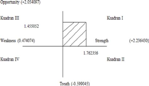 Figure 4 From The Human Resource Development Strategies In Improving Employee Performance In