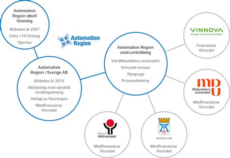 Automate In Power Bi Power Automat Excel Macros Python By Mehparashahbaz Fiverr