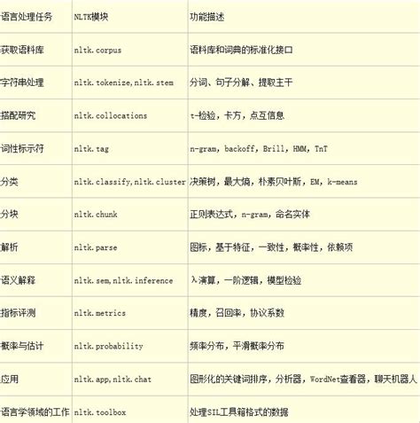 【nlp】python Nltk 走进大秦帝国 伏草惟存 博客园 【nlp】python Nltk 走进大秦帝国 伏草惟存 博客园