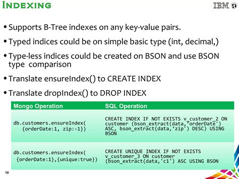 Informix SQL NoSQL For Chat With The Labs On PPT