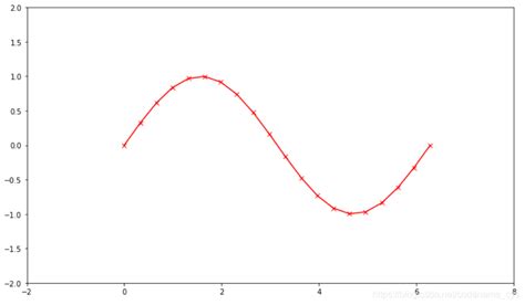 Python笔记：matplotlib库绘图功能简介matplotlib绘图的作用 Csdn博客