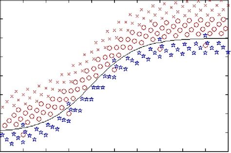 figure 2 from design pattern recognition by using adaptive neuro fuzzy
