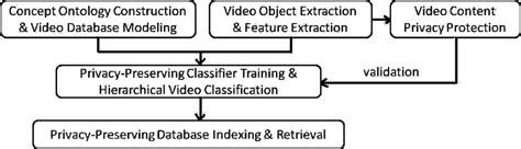 Flowchart Of Major Components Of Our System Download Scientific Diagram Flowchart Of Major Components Of Our System Download Scientific Diagram