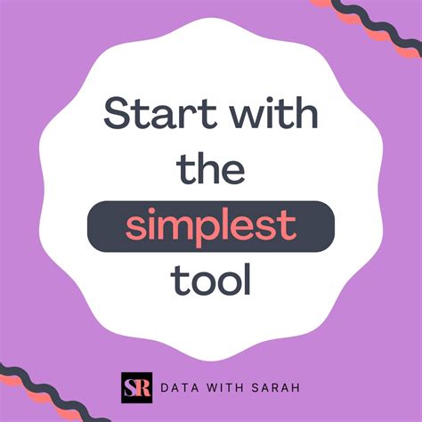 Sarah Rajani Ctp On Linkedin Dataanalytics Excel Dataanalysis