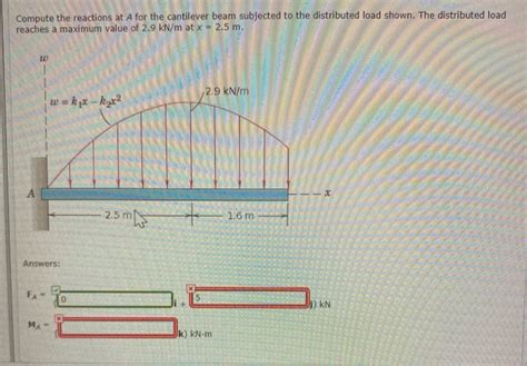 Solved Compute The Reactions At A For The Cantilever Beam