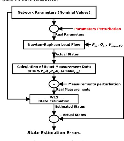 Figure 2 From Effect Of Phasor Measurement Unit On Power State Estimation Considering Parameters