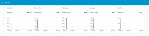 Github Johnbarbosas Iot Energy Meter