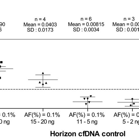 Mutated Allelic Frequency Of Pt790m Mutation Observed In Wild‐type