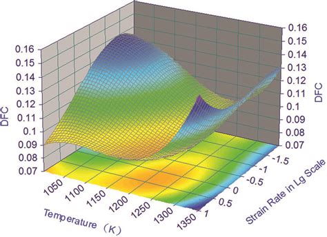 The Response Surface Of The Ductile Fracture Criteria Of Ti 6al 4v