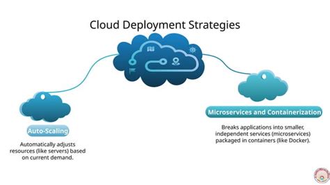 gradient clouds infographics by slidesgo pptx cloud computing internet