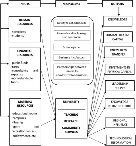 The University As An Optimal Open System Source Adaptation After Download Scientific Diagram