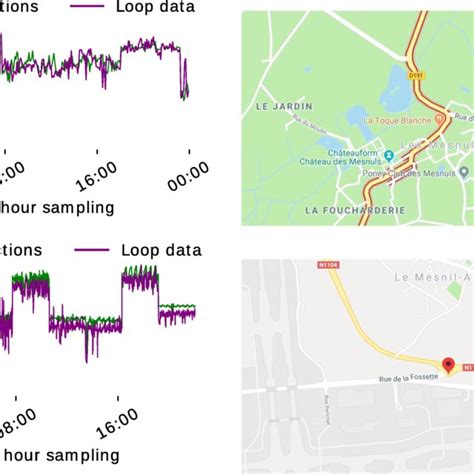 traffic speed prediction over links situated on highway departmental