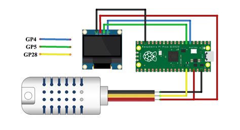 Arduino Project Into Raspberry Pi Pico Project Without Changing The Code