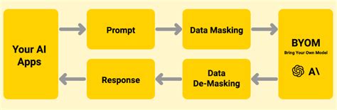 data security strategy key considerations