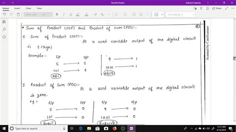 CSIR NET Physics Live Class YouTube
