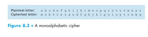 Solved Using The Monoalphabetic Cipher In The Textbook Encode The