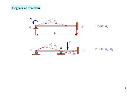 Easy Step On How To Solve Slope Deflection Ppt
